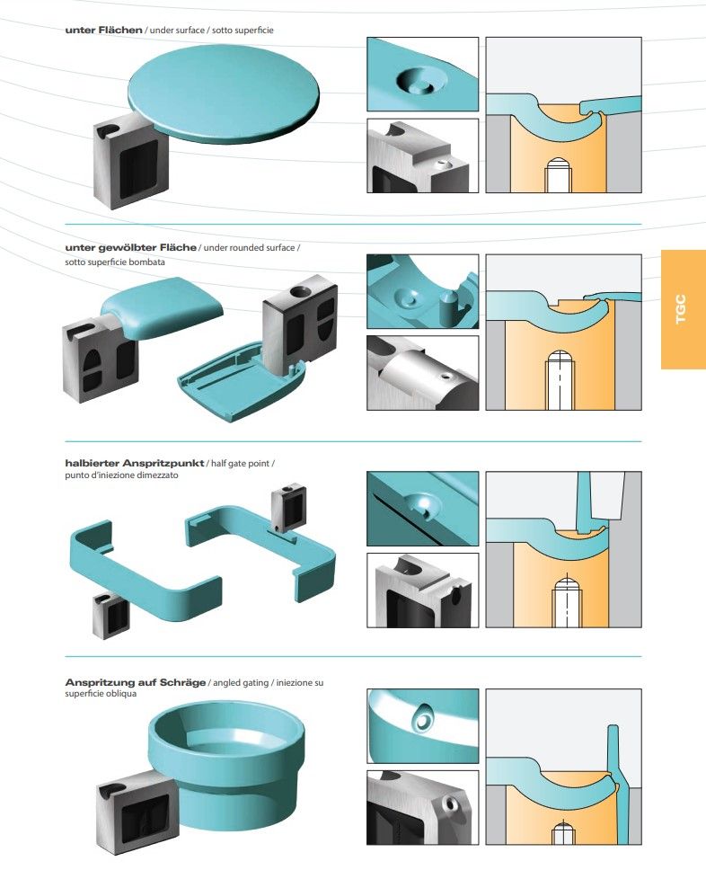 i-mold Tunnel Gate Contourable - TGC | 10 | 40 | TGC-XS-U